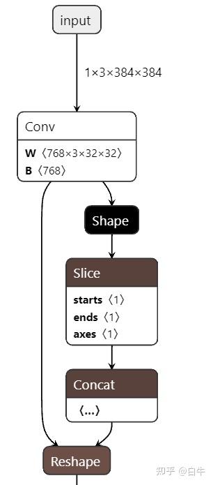 记录 mmdeploy 部署 ViT 到 ncnn - 知乎