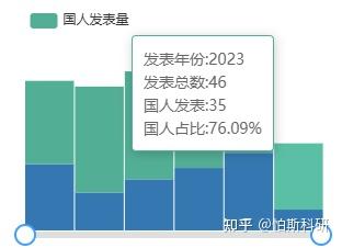 期刊推荐 | JCR2区，国人占比76.09%，投稿后2个月左右就能录用，速度杠杠滴~~~ - 知乎