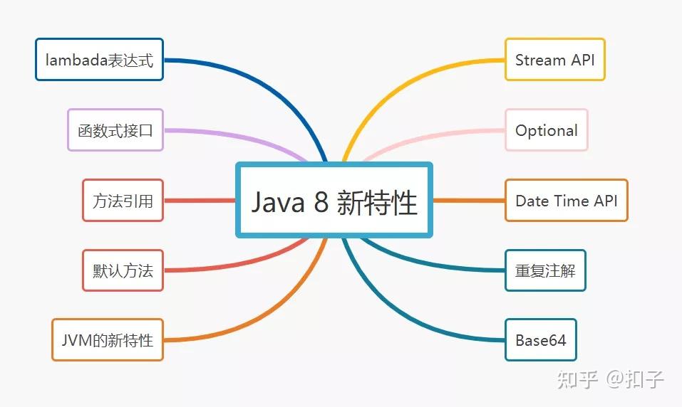 （2021最新版）20道经典java基础面试题及答案整理 知乎