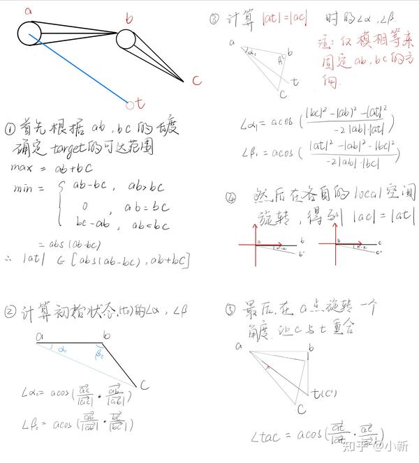 常见IK原理 - 知乎