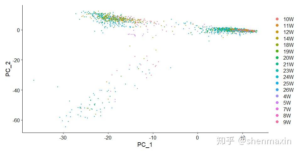 生信第一次实践 - 知乎