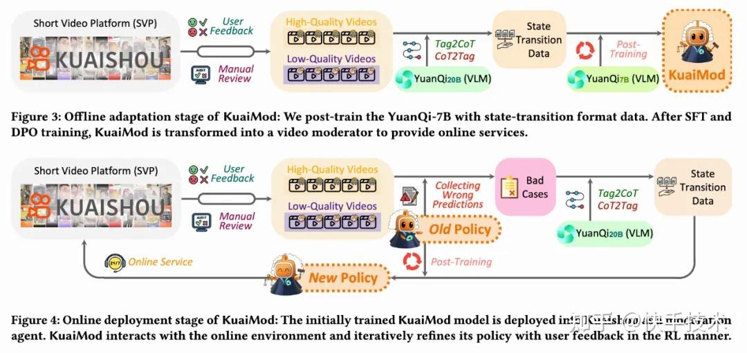 8篇入选，1项最佳论文提名！快手AI 研究在KDD2025 “全面开花” - 知乎