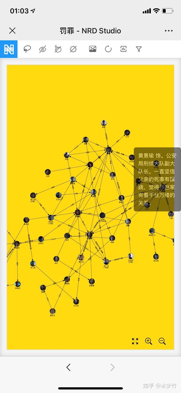 用心追剧人，《罚罪》的最新人物关系图谱及其角色简介描述 - 知乎