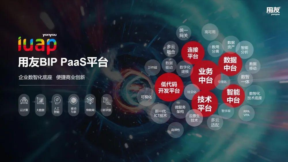 用友BIP升级数智底座，iuap能否代表中国PaaS平台的最高实力？ - 知乎