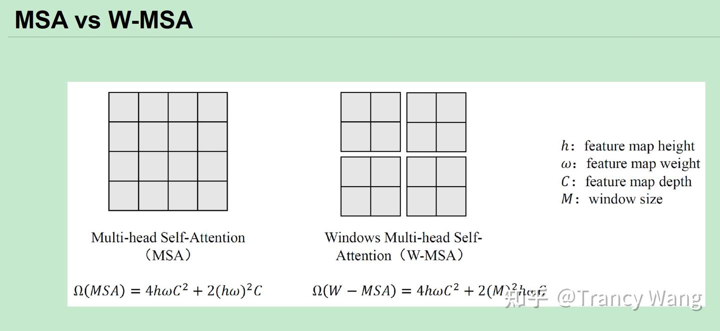 多模态论文解读前置之从ViT、Swin Transformer到SAM (二)- Swin Transformer - 知乎