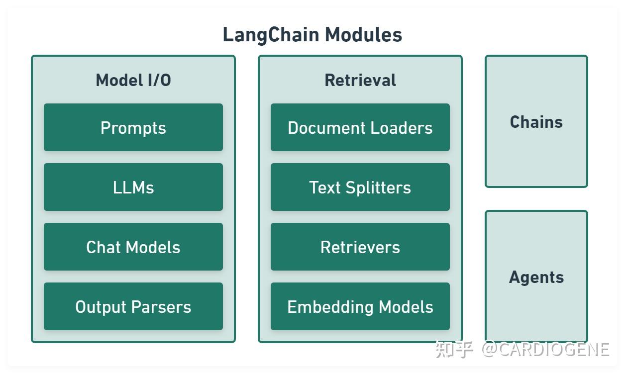 10.1.10.LANGCHAIN - 知乎