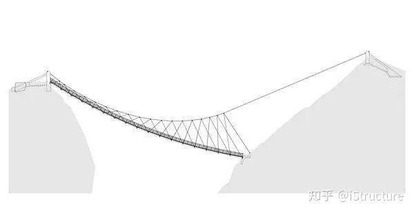 桥 ——为跨越而生 - 知乎