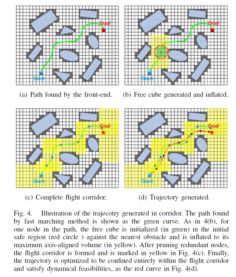 使用Fast Marching方法和Bernstein基多项式的四旋翼在线安全轨迹生成 - 知乎
