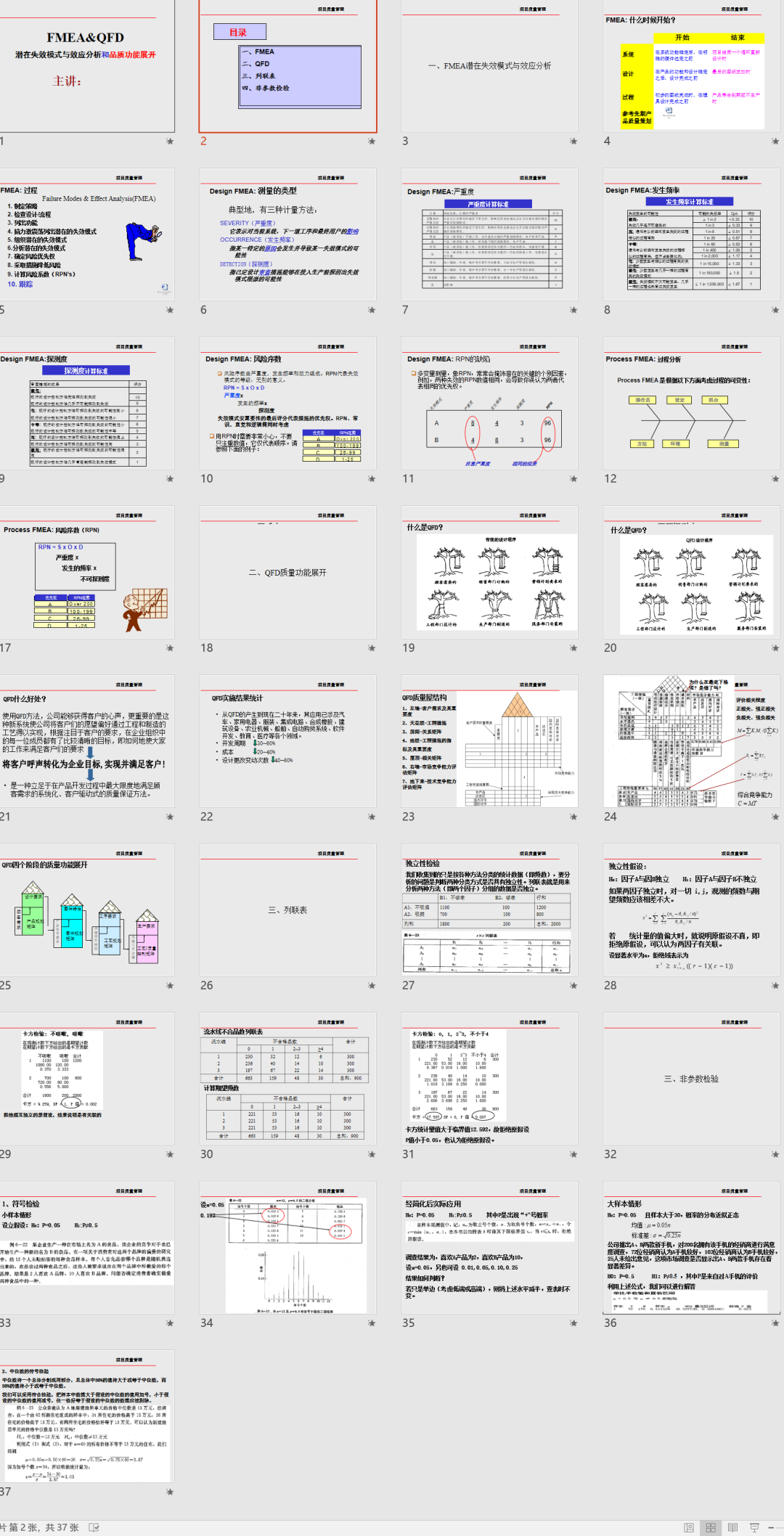 【质量管理】QFD质量功能展开知识及培训教材PPT-共17个文档打包获取 - 知乎