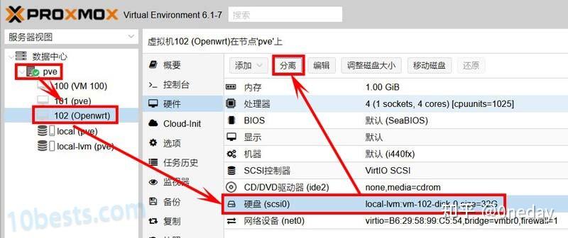 PVE安装Openwrt/LEDE软路由教程 - 知乎