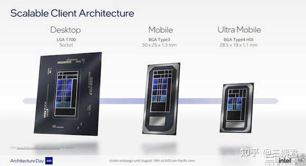好好的TDP，怎么就被误解成了CPU的“功耗”？ - 知乎