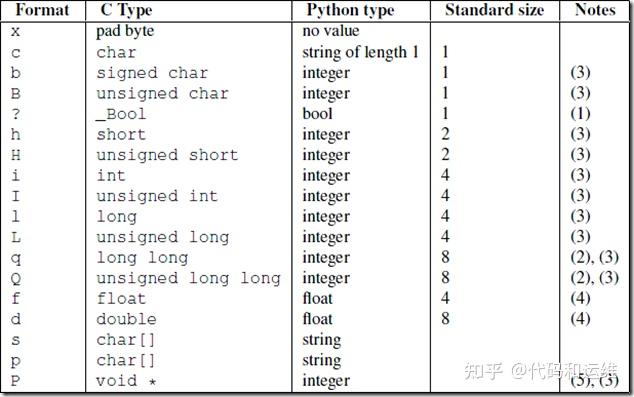 20231209_python基础-struct模块 - 知乎