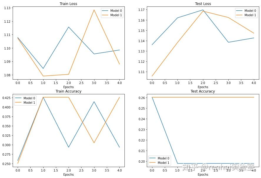 05.PyTorch自定义数据集【PyTorch 深度学习系列】 - 知乎