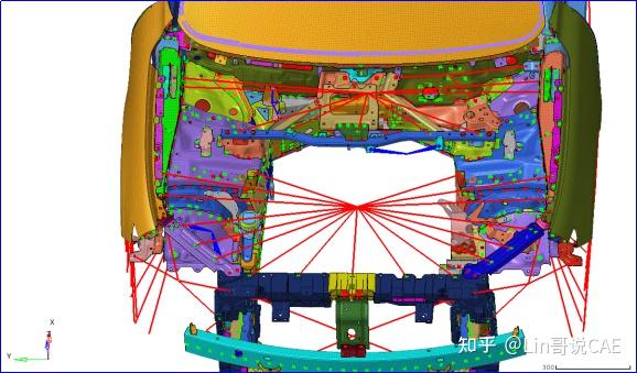 【Hypermesh联合Abaqus仿真】第1讲：深入理解运动耦合（rbe2）和分布耦合（rbe3） - 知乎