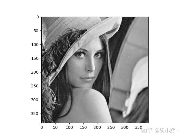 全面总结 Python 机器学习、深度学习库 (含使用示例，按需使用，快速开启人工智能的大门) - 知乎