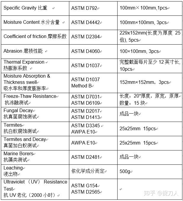 ASTM D7031-11木塑制品物理性能和机械性能规范介绍 - SGS检测认证中心 - 分析测试百科网