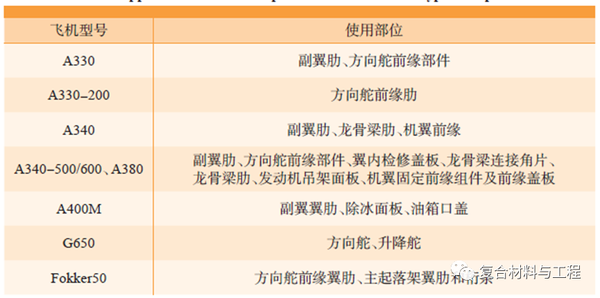 高性能热塑性复合材料在民用航空领域中的应用 知乎