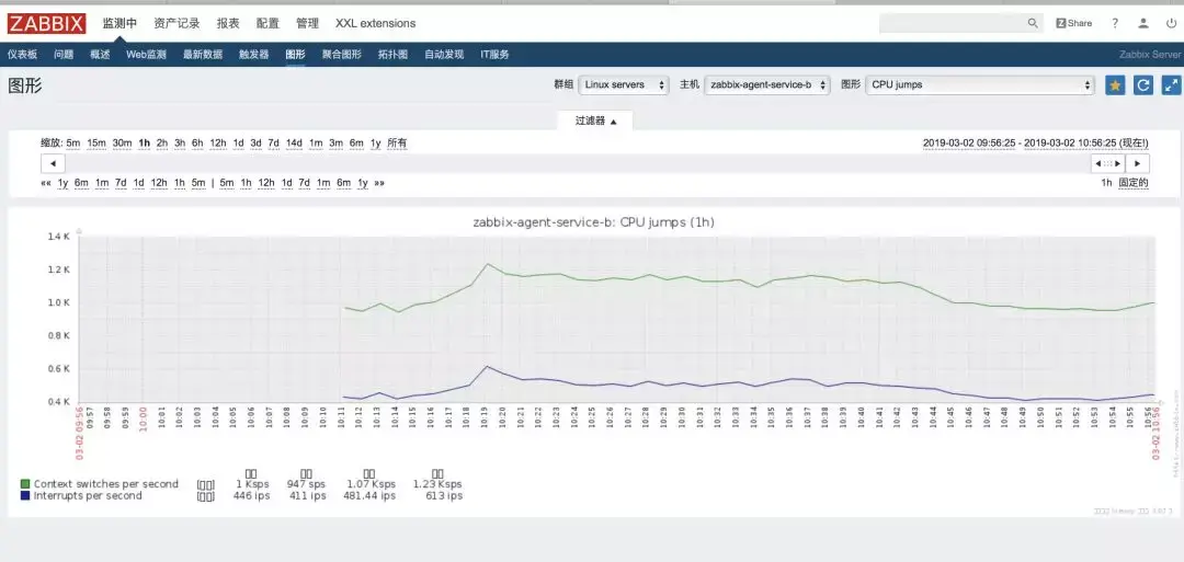 使用 Zabbix + Grafana 搭建服务器监控系统 - 知乎