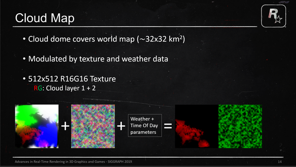 《荒野大镖客2》中的体积云雾方案 - 知乎