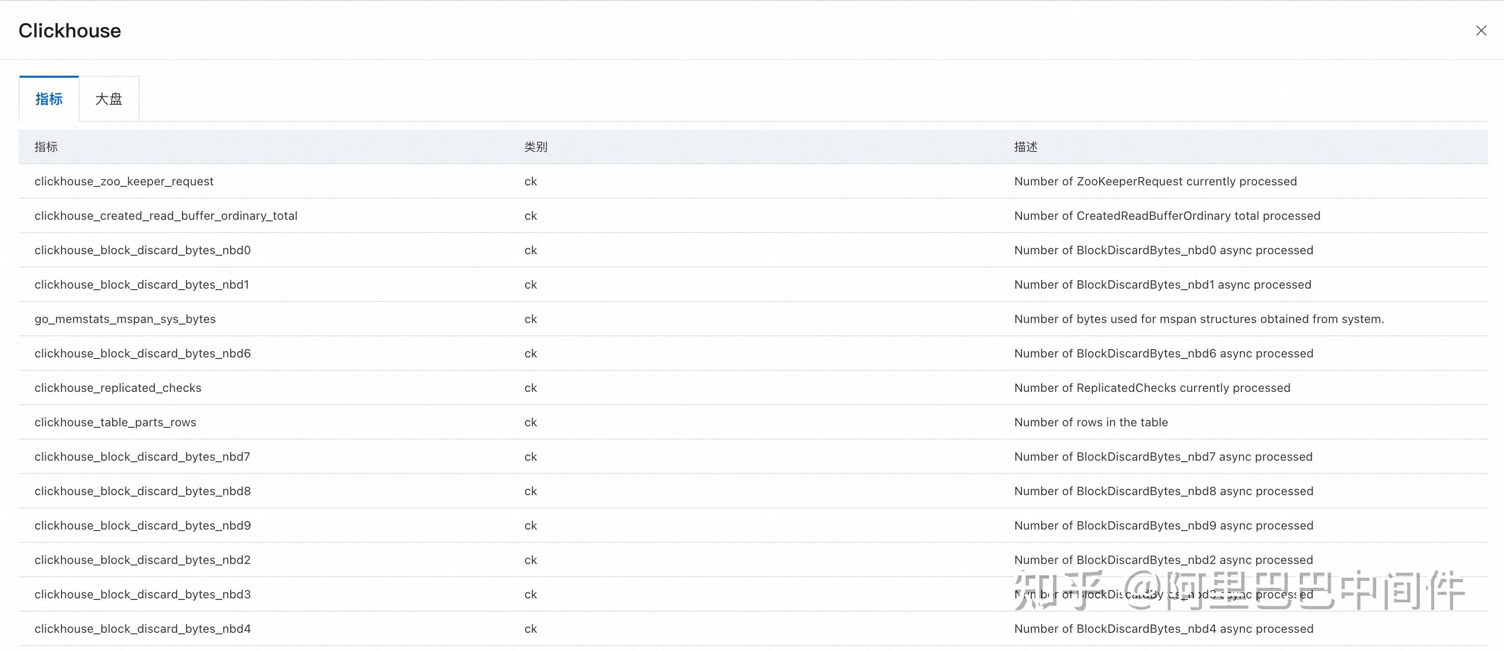 统一观测｜借助 Prometheus 监控 ClickHouse 数据库 - 知乎