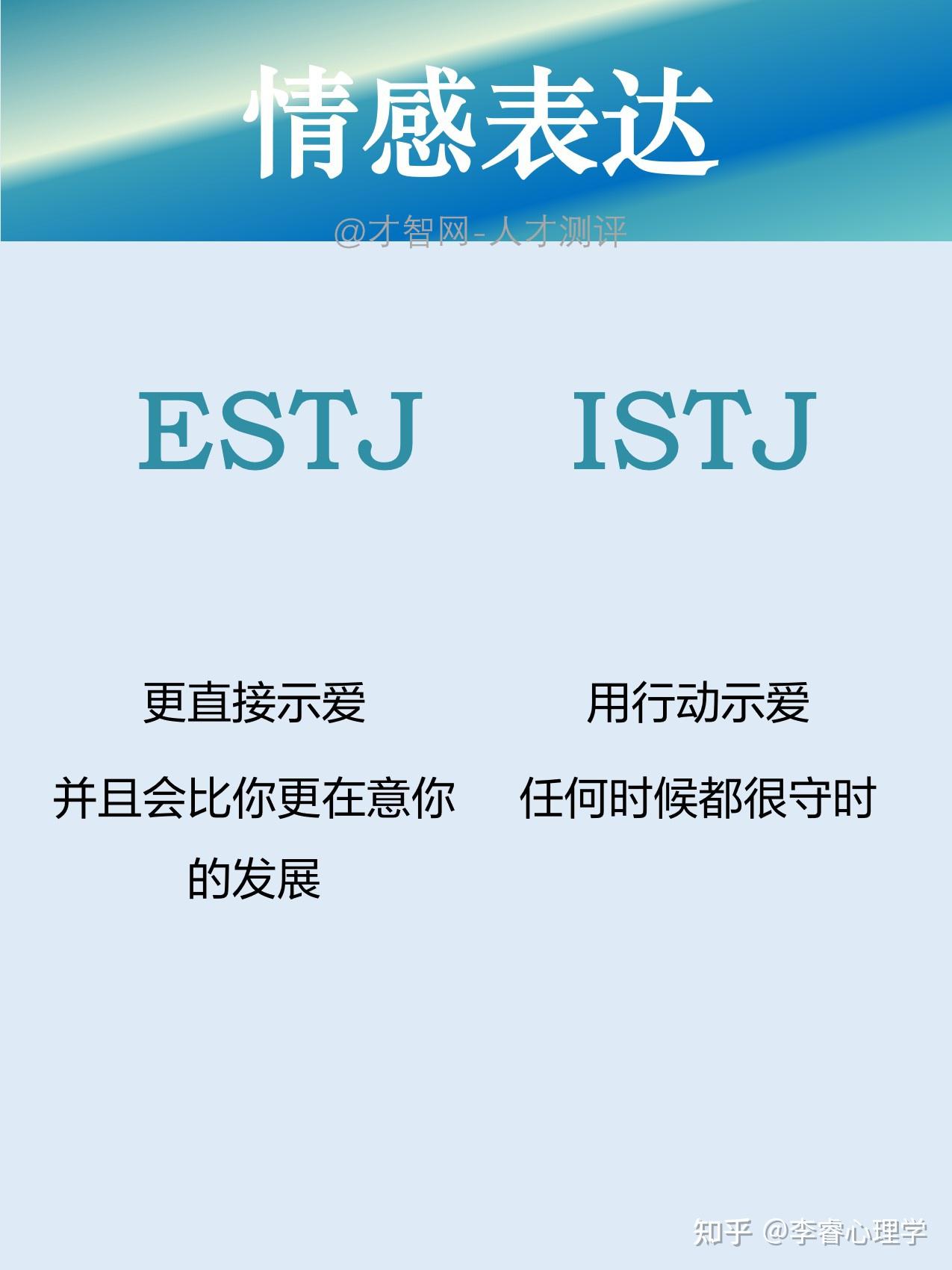 如何快速分辨ESTJ和ISTJ？ - 知乎
