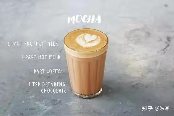 如何在星巴克用英语点咖啡（装x发文案） - 知乎