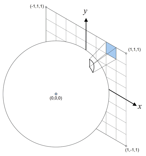详解Cubemap、IBL与球谐光照 - 知乎