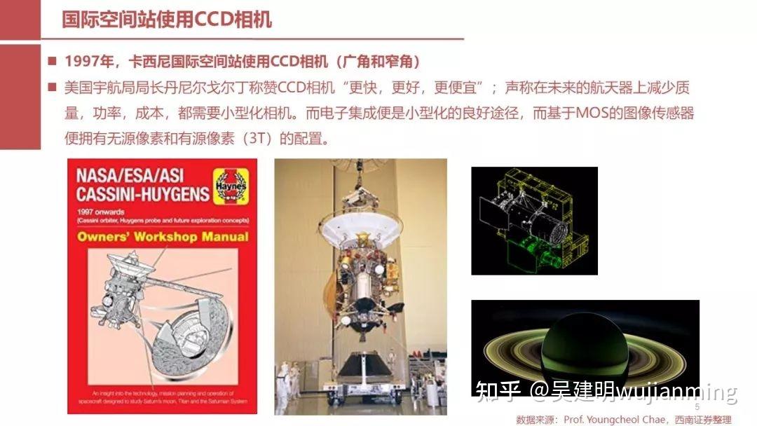 全面详细解析CMOS和CCD图像传感器 - 知乎