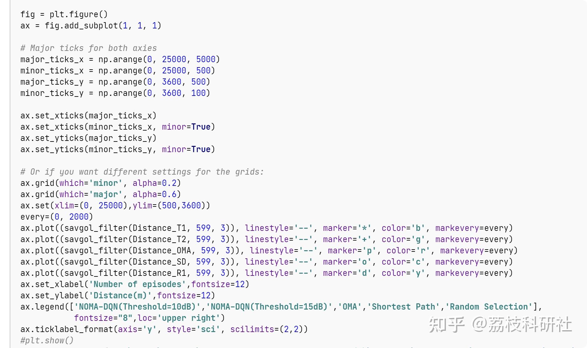 【DQN、PyTorch】使用NOMA和深度强化学习在动态环境中优化无人机轨迹设计研究（Python代码实现） - 知乎