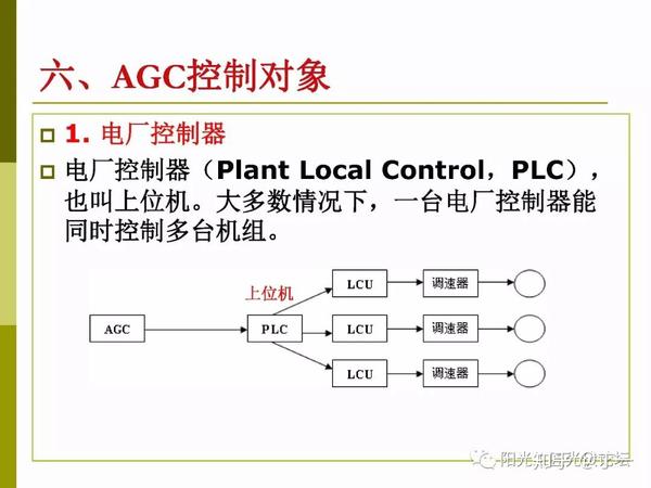 AGC、AVC、PMU的讲解 - 知乎