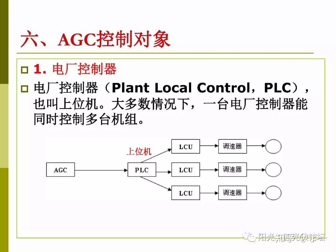 AGC、AVC、PMU的讲解 - 知乎