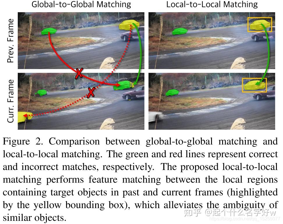 《Efficient Regional Memory Network for Video Object Segmentation》论文阅读笔记 - 知乎