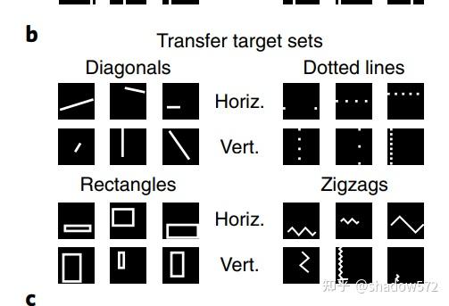 【论文笔记】Explainable neural networks that simulate reasoning - 知乎