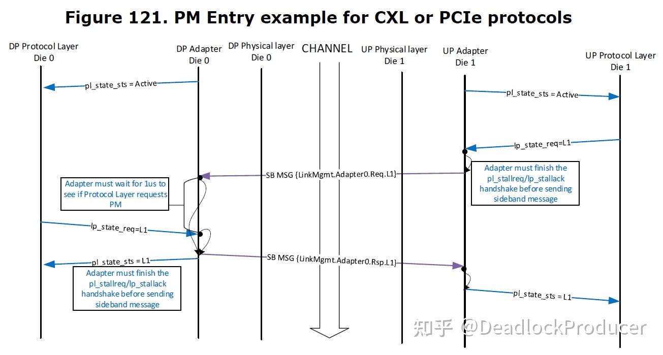 Universal Chiplet Interconnect Express (UCIe)中文翻译第八章 - 知乎