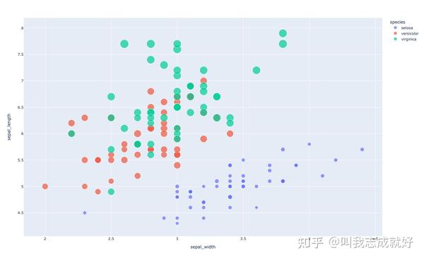 Plotly - pyhton 绘图(数据可视化) - 知乎