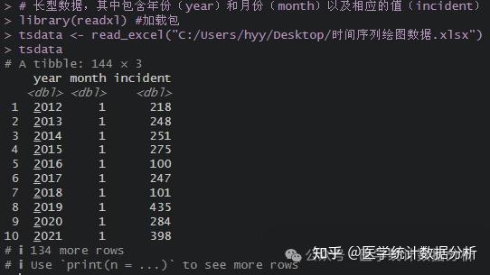 【r语言时间序列】常见数据类型整理及简单时间序列图的绘制 知乎
