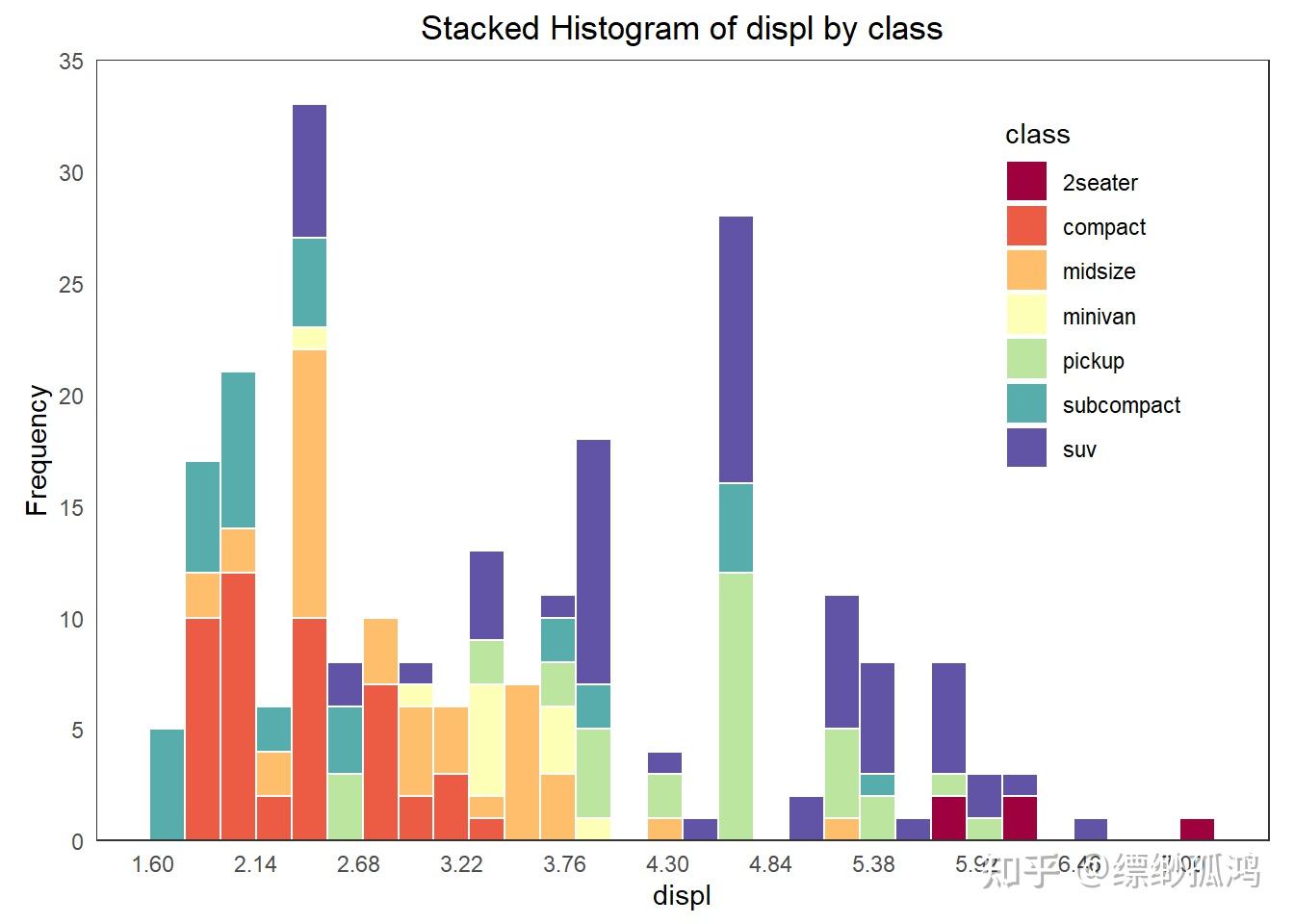 ggplot2版: 50个matplotlib常用可视化图 - 知乎