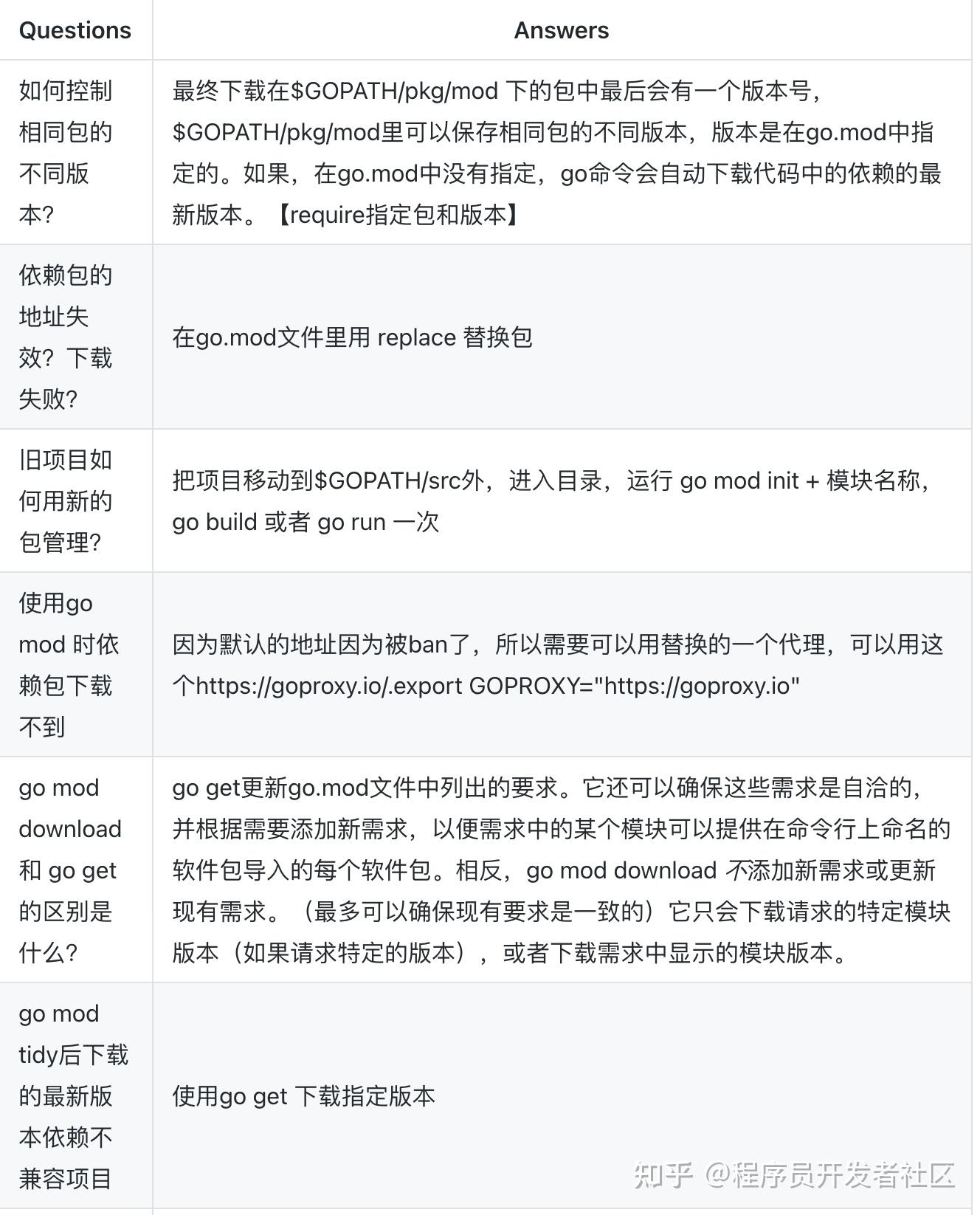 go mod 和 go vendor 使用与区别 - 知乎