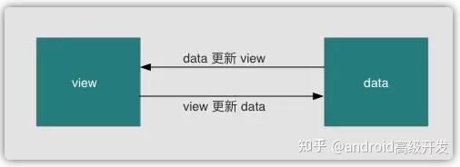 MVVM框架学习——实现一个Vue数据双向绑定 - 知乎