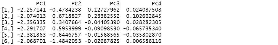 R语言 | 主成分分析：princomp vs. prcomp vs. principal - 知乎