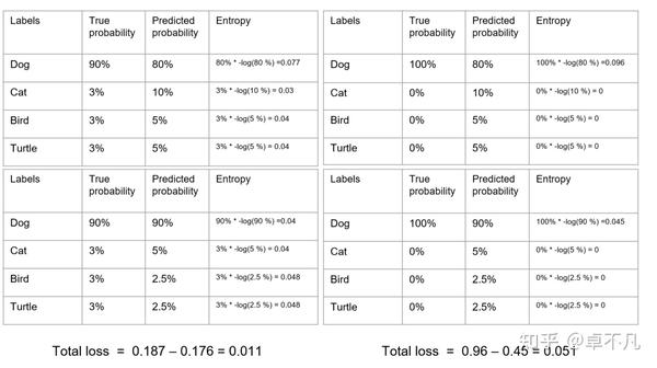 模型优化之Label Smoothing - 知乎