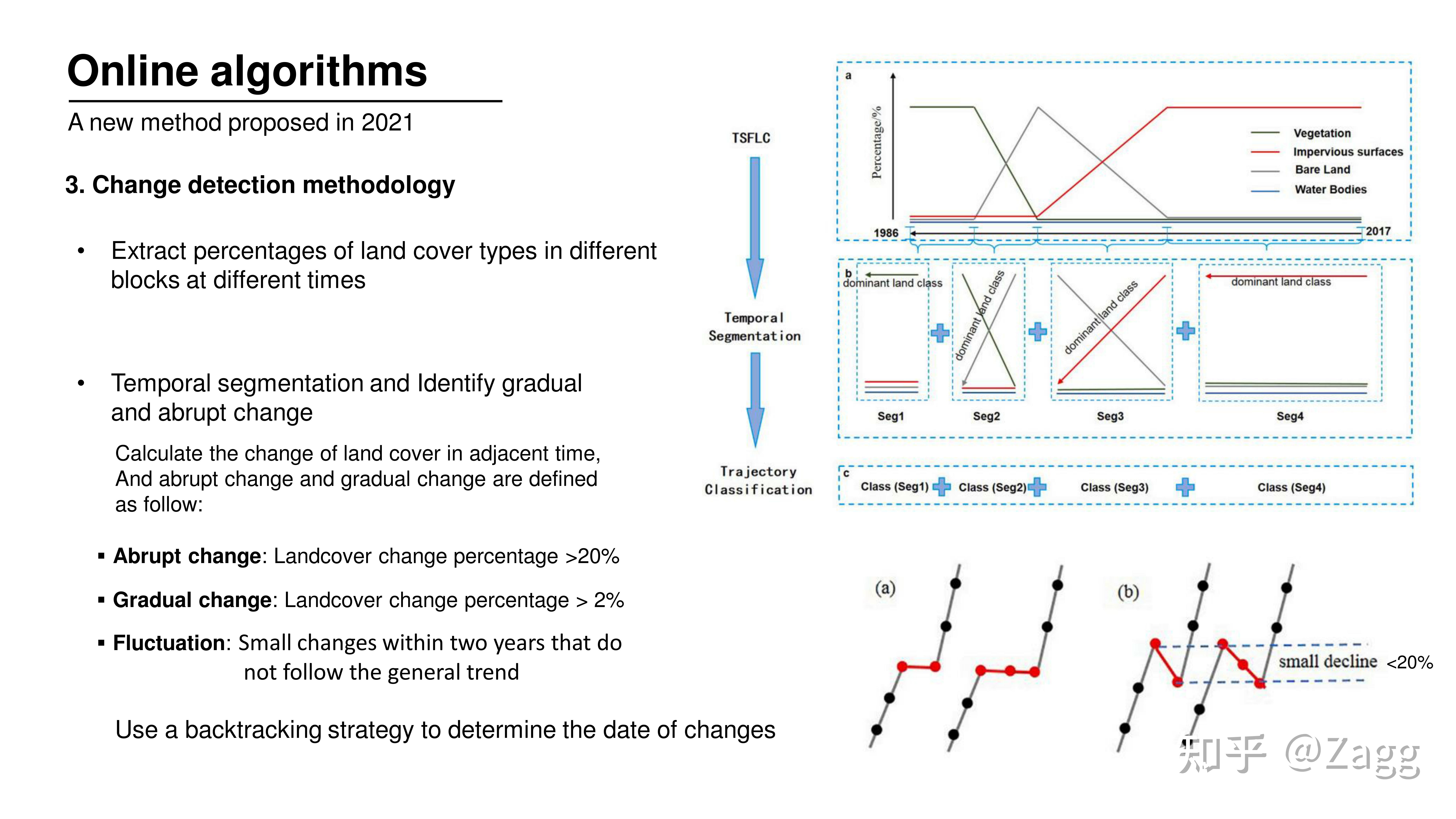 基于时间序列的遥感影像变化检测算法介绍（CCDC，BFAST，CUSUM，MOSUM，LandTrendr etc） - 知乎