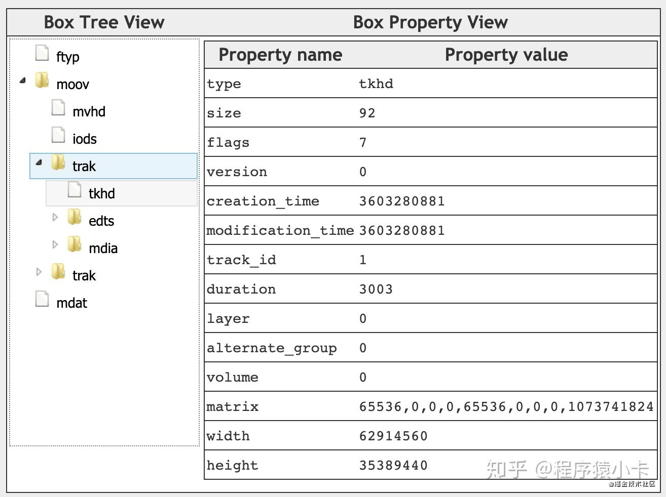5分钟入门MP4文件格式 - 知乎