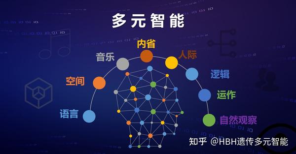 HBH优势测评 ：如何过好这一生 - 知乎