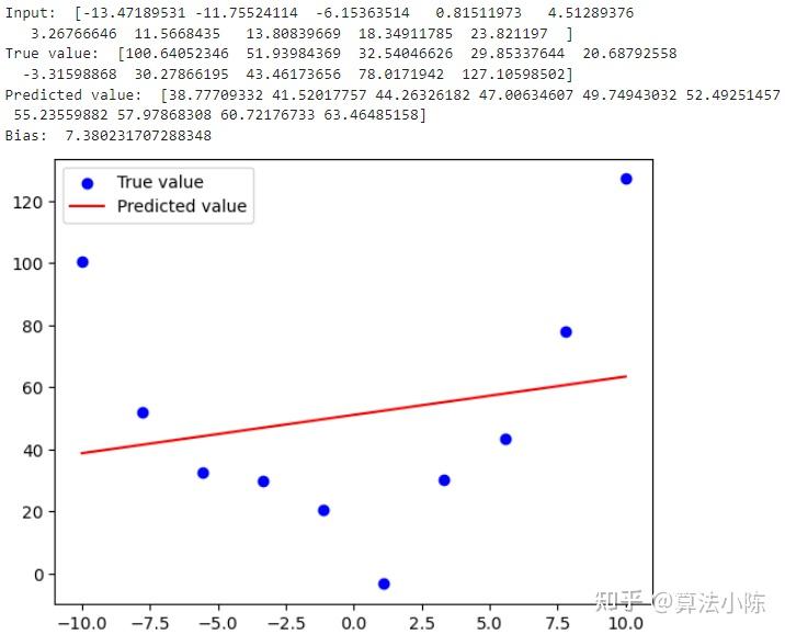 机器学习（七）： Bias、Error和Variance的区别与联系 - 知乎