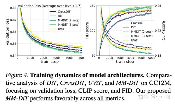 文生图之SD3：迈向transformer时代 - 知乎