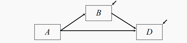 结构方程模型(Structural Equation Model, SEM) 二下 - 知乎