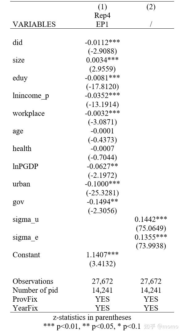 Stata学习：如何构建面板Tobit模型？xttobit - 知乎