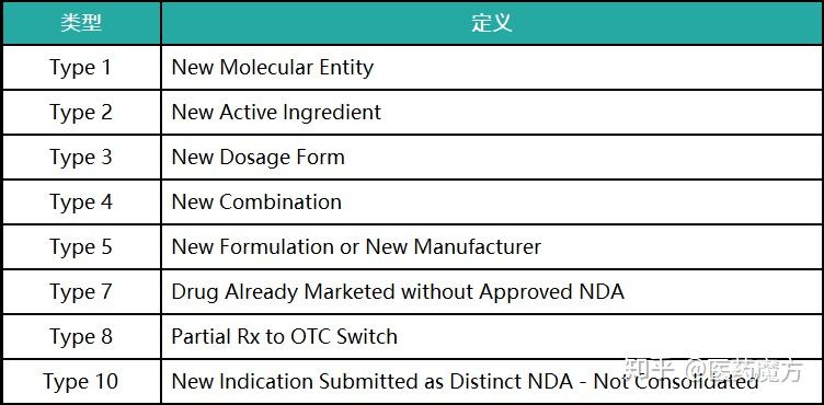 改良型新药505(b)(2)在中国迎来巨大机遇 - 知乎