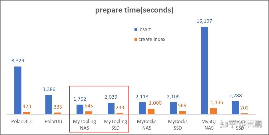 MyTopling Scan Iterator 优化 - 知乎